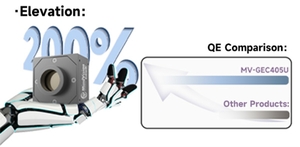 MV-GEC405U: 90% QE UV Camera for UVA Detection